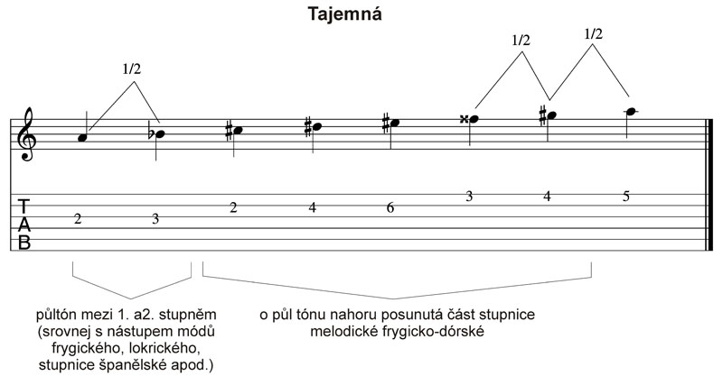 Stupnice? A jaké? XIV. - Tajemná | Muzikus
